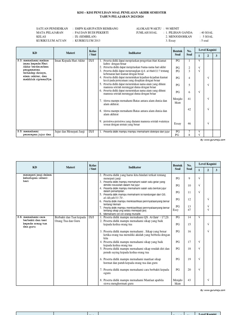 KISI-KISI PAS PAI KLS 9 K13 2023-2024 Pak Edi Purnomo S.PD | PDF