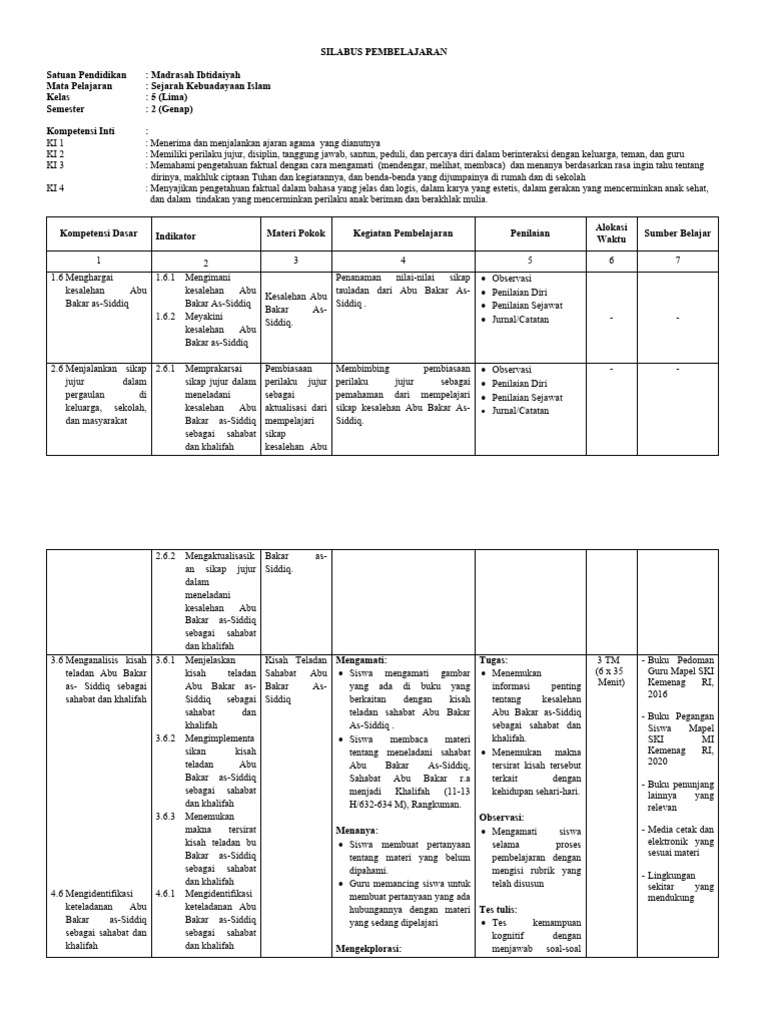 Silabus Kelas 5 (Genap) | PDF