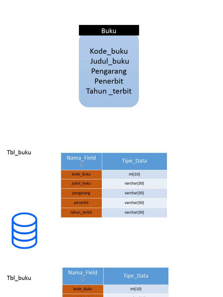 Struktur dan Modifikasi Tabel Buku | PDF