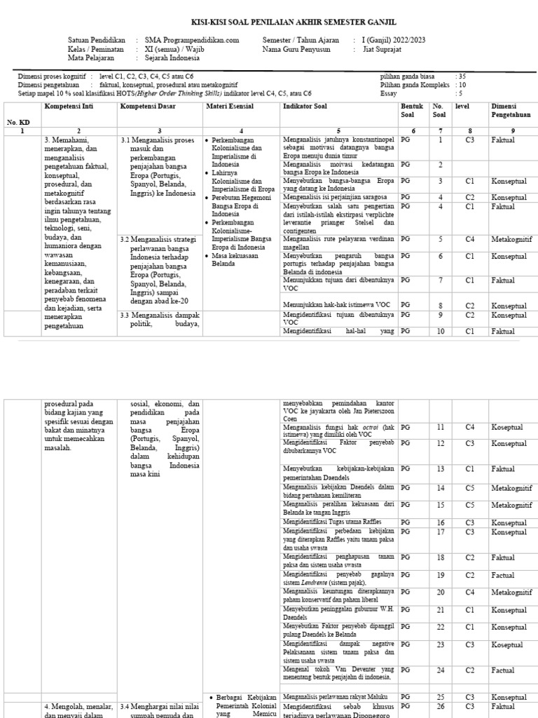 Kisikisi Sejarah Indo Kelas Xi SMSTR 1 2023 | PDF
