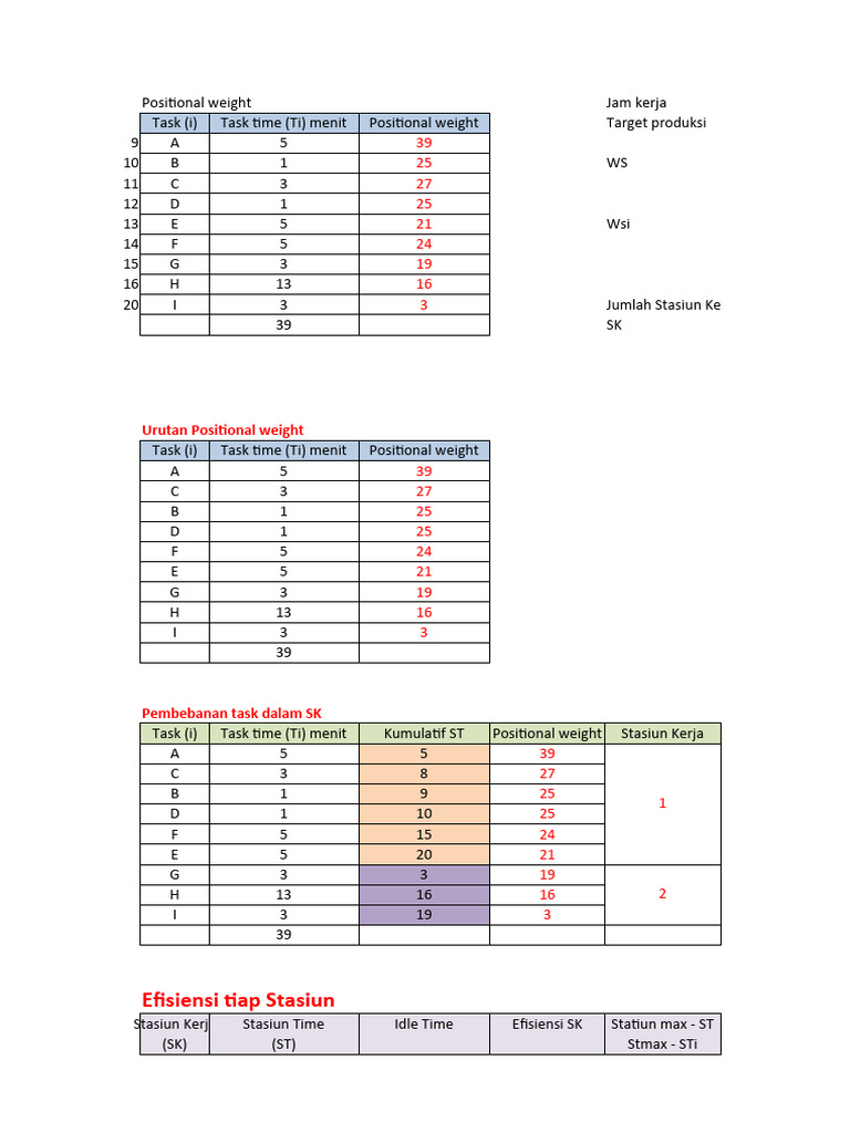 Contoh Soal Line Balancing | PDF