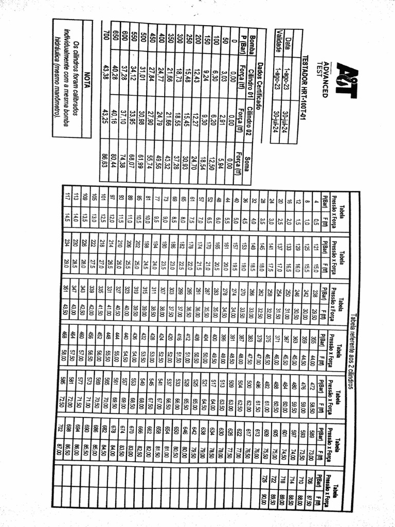 Tabela Advanced | PDF