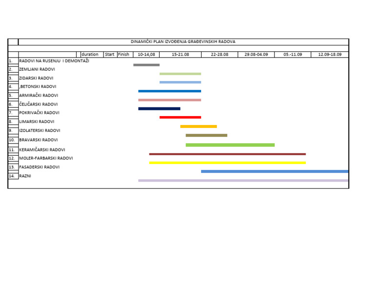 Dinamički Plan - Primjer | PDF