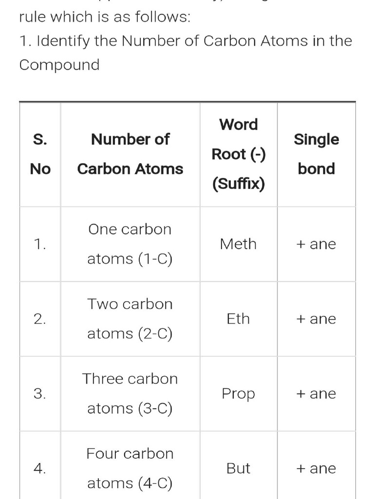 Carbon and Its Compounds Notes 3 | PDF