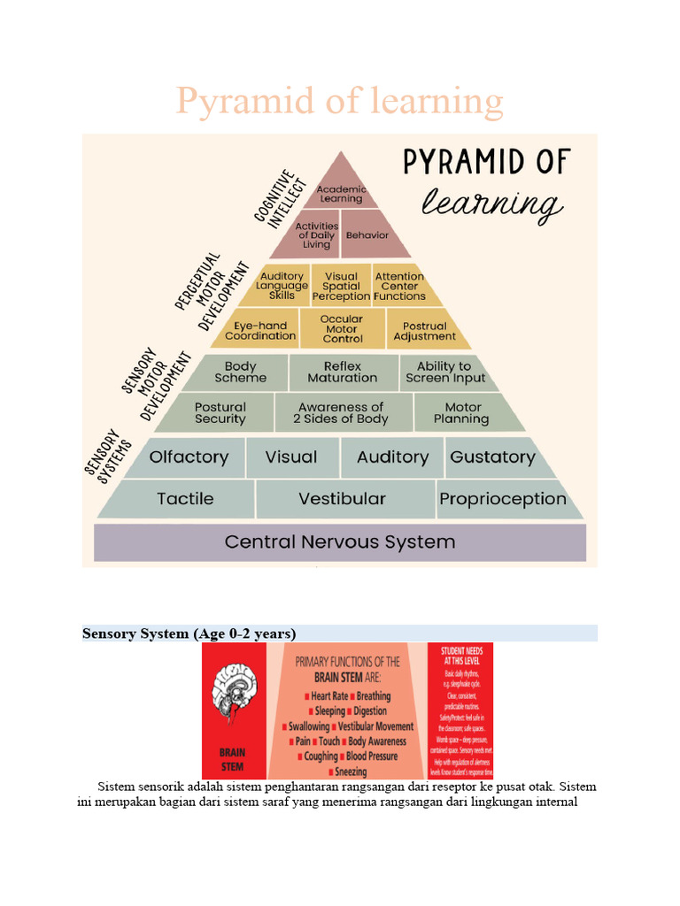 Fix Pyramid of Learning | PDF
