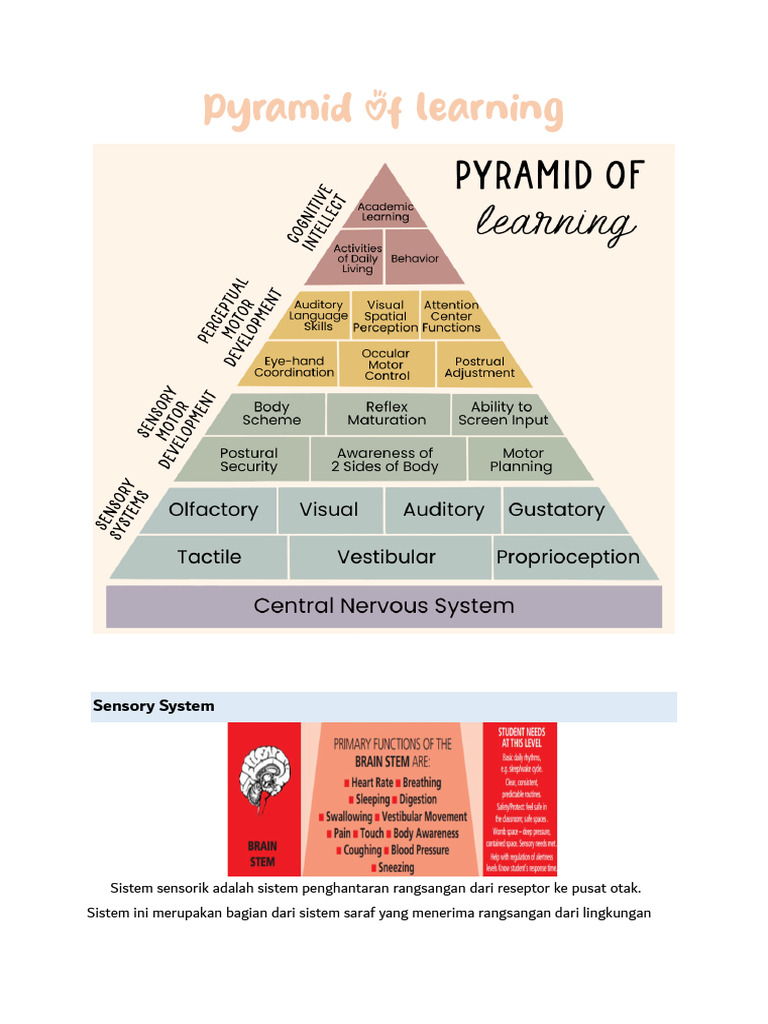 Pyramid of Learning | PDF | Pengembangan Diri
