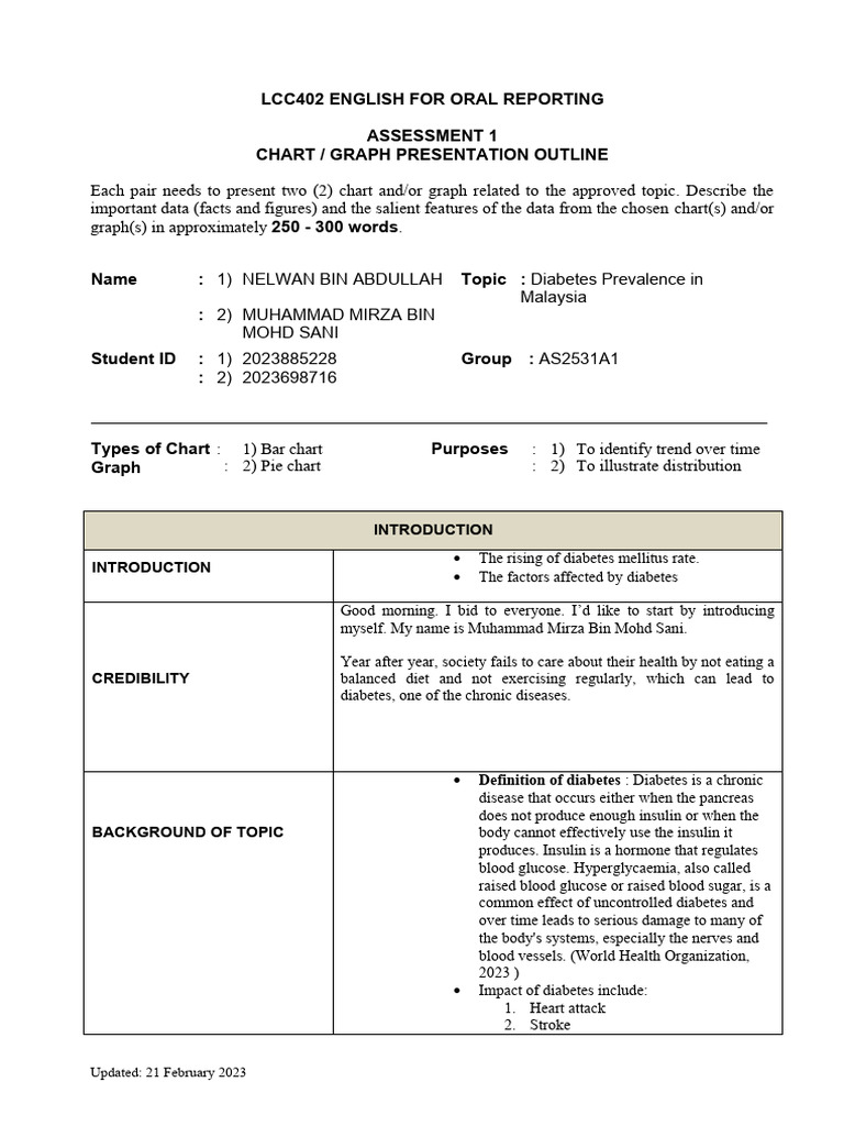 LCC402 English For Oral Reporting | PDF | Diabetes | Insulin