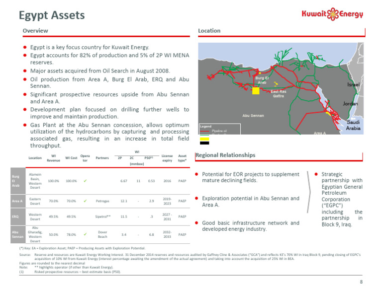 Kuwait Energy Consetions | PDF | Petroleum | Egypt