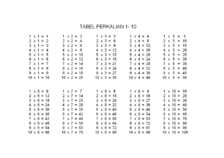 Perkalian 1-10 | PDF
