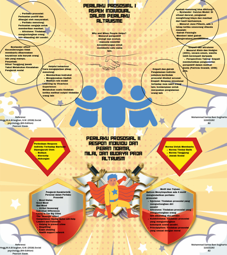 Ips Mind Map Individual 2 b2 113221162 | PDF