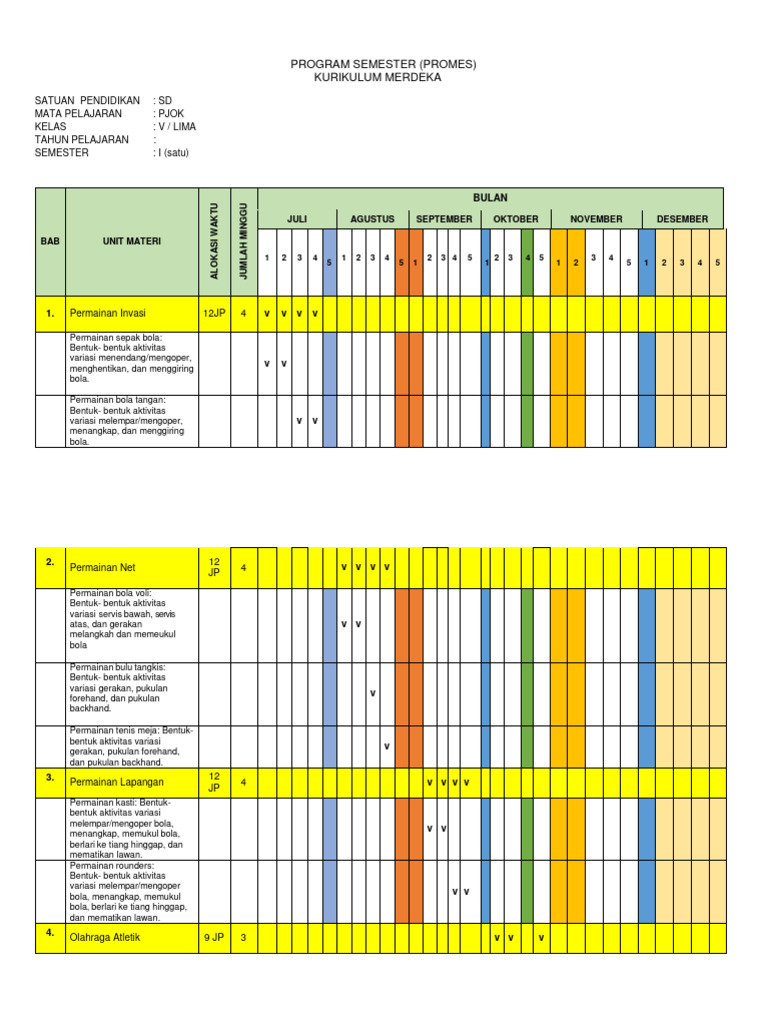 Promes Kelas 5 | PDF