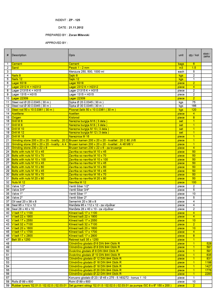 Stock / Zaliha | PDF | Mechanical Engineering | Manufactured Goods