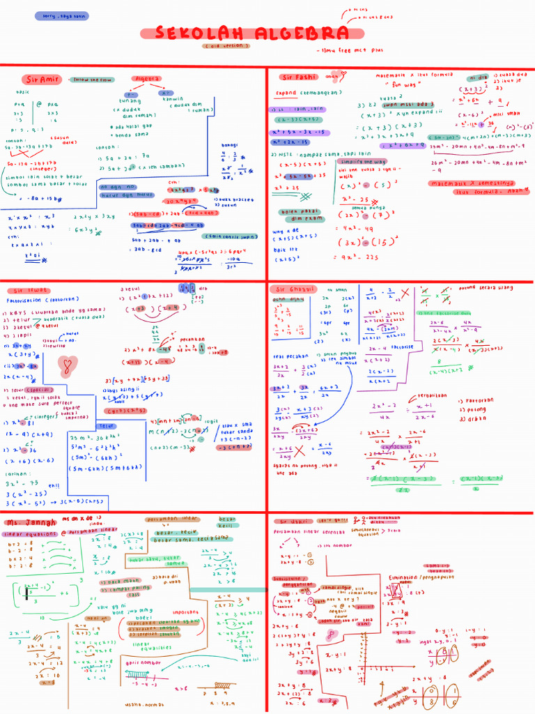 Nota Sekolah Algebra | PDF