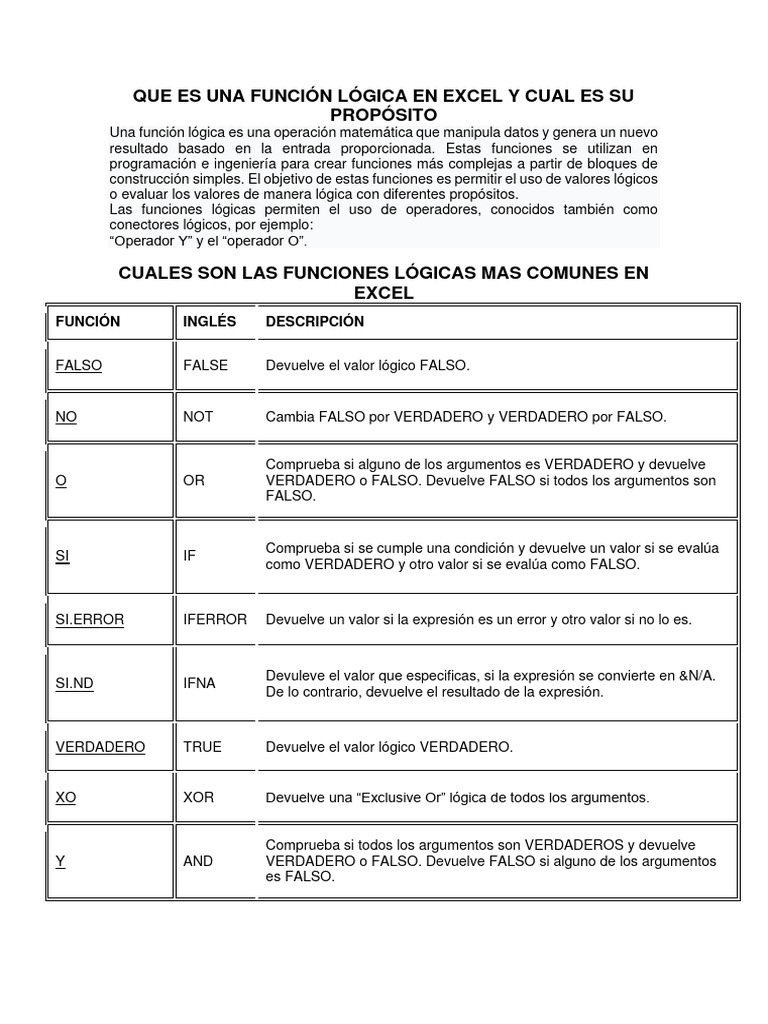 QUE ES UNA FUNCIÓN LÓGICA EN EXCEL Y CUAL ES SU PROPÓSITO | PDF | Función (Matemáticas) | Puerta ...