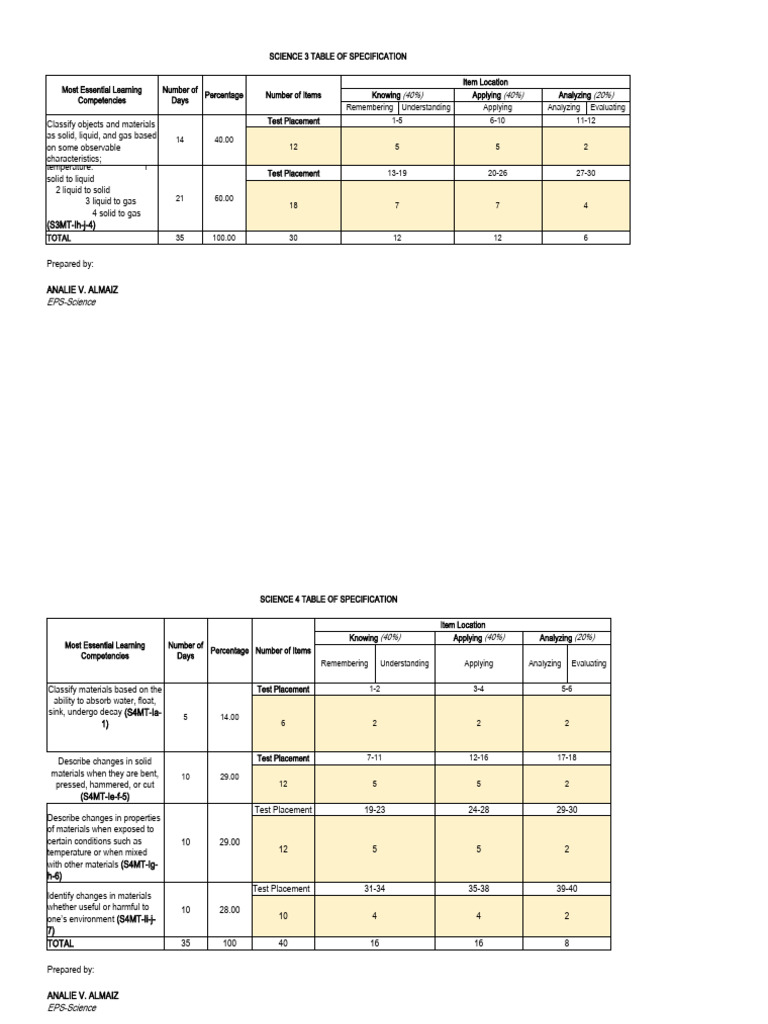 q1 Tos Melcs Based | PDF | Mixture | Force
