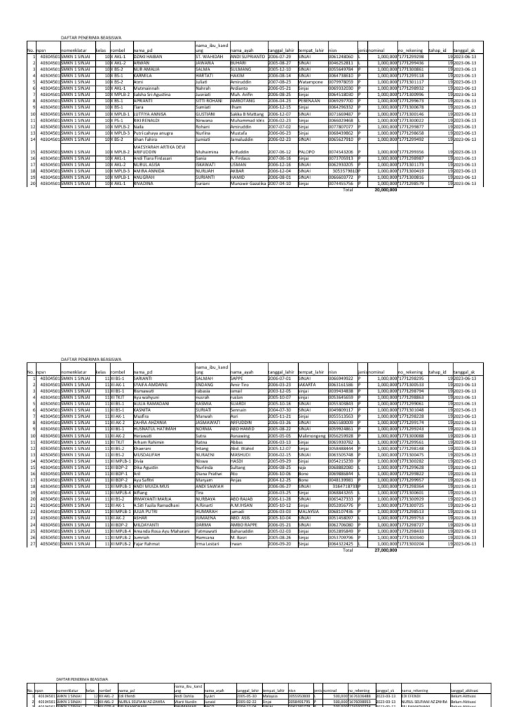Daftar Nama Siswa Penerima Pip-Tahun-2023 | PDF