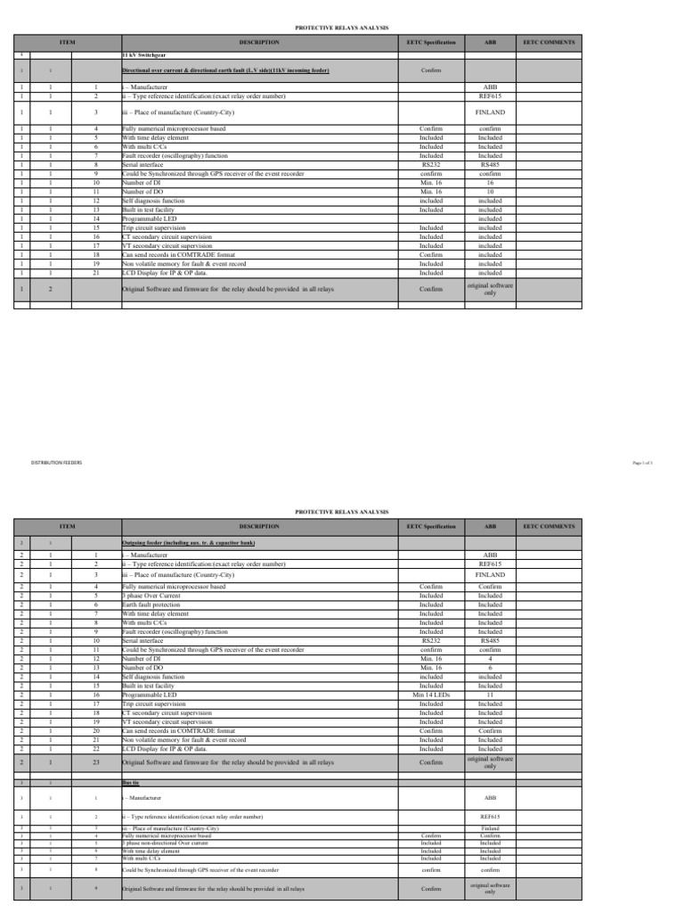Protective Relay Analysis Abb | PDF | Relay | Electromagnetism Protective Relay Analysis Abb | PDF | Relay | Electromagnetism