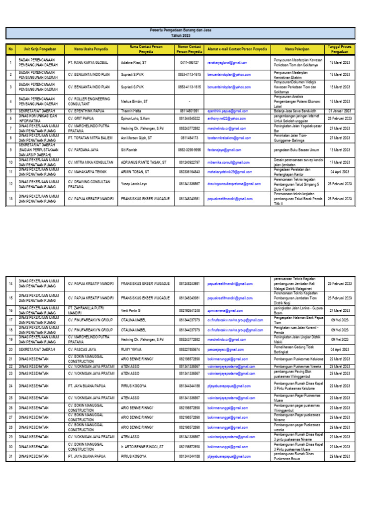 Form Data Spi 2023 | PDF