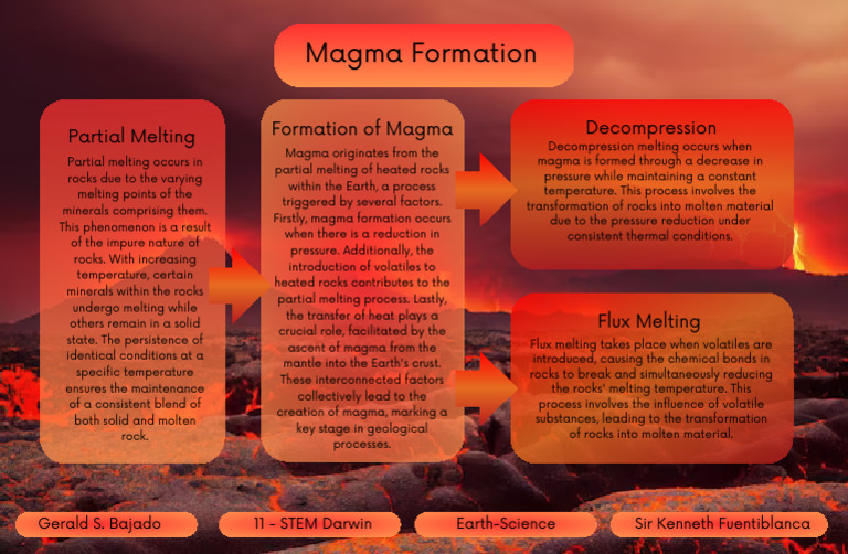 Magma Formation | PDF | Magma | Rock (Geology)