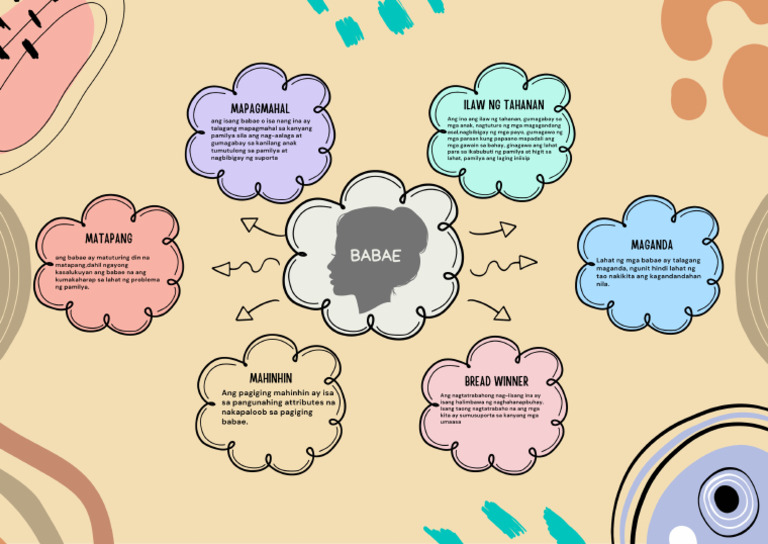 Cream Cute Illustrative Mind Map Brainstorm A4 Landscape 20231112 | PDF