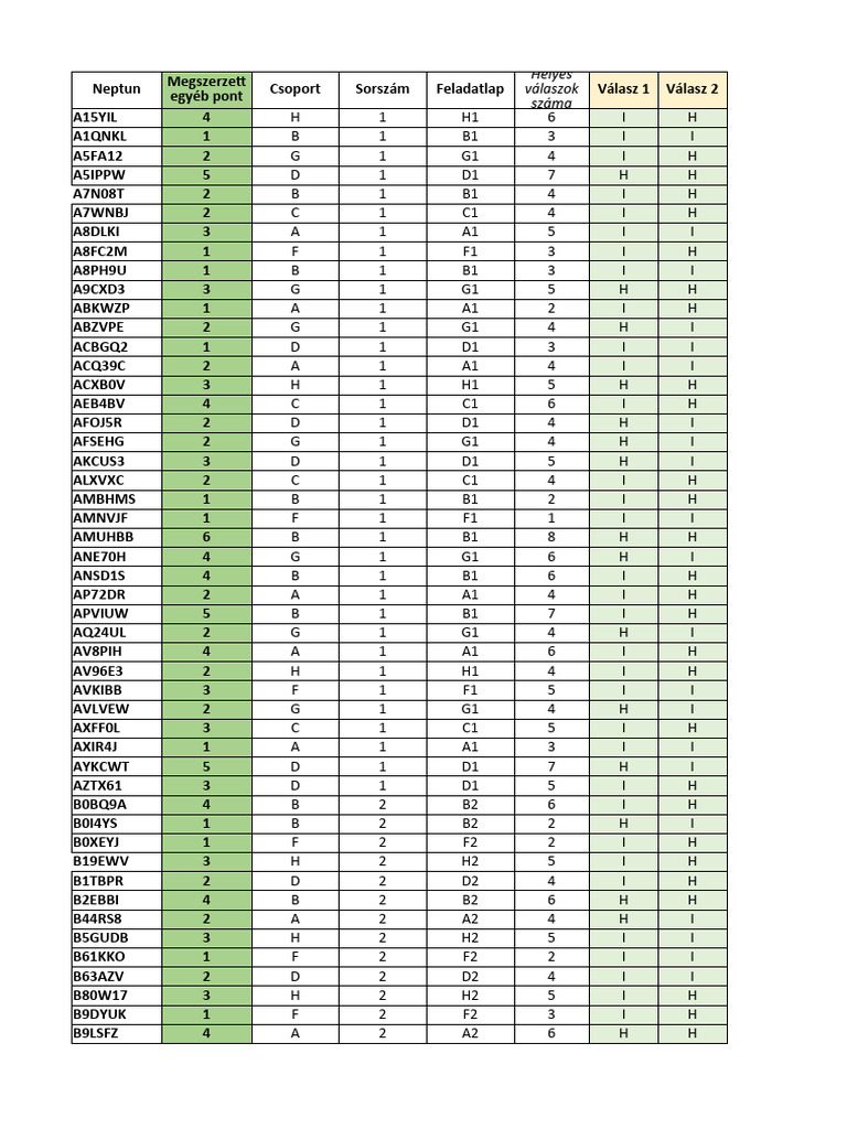 Koz1 Elso Mini ZH 2023 2 | PDF