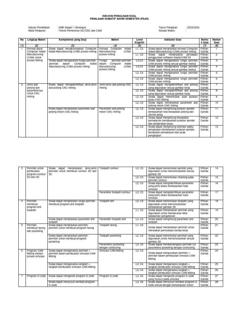 Kisi Kisi Soal Psas 2023-2024 - CNC - Xii | PDF | Komputer