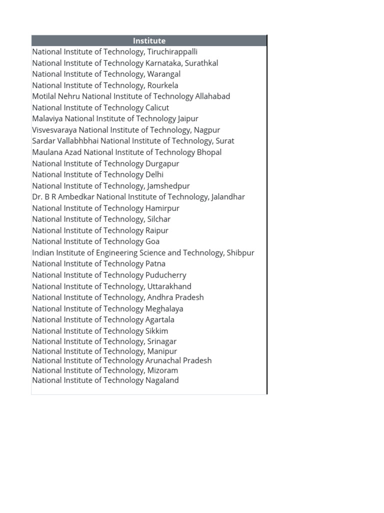 Jee Cut Off | PDF | Science Education | Physical Sciences