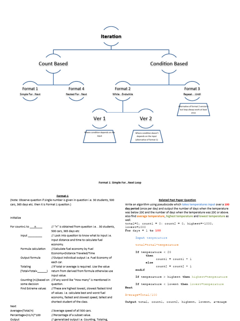 Formats | PDF | Fuel Economy In Automobiles | Algorithms