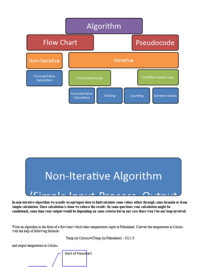 Flowchart Basics | PDF | Fahrenheit | Algorithms Flowchart Basics | PDF | Fahrenheit | Algorithms