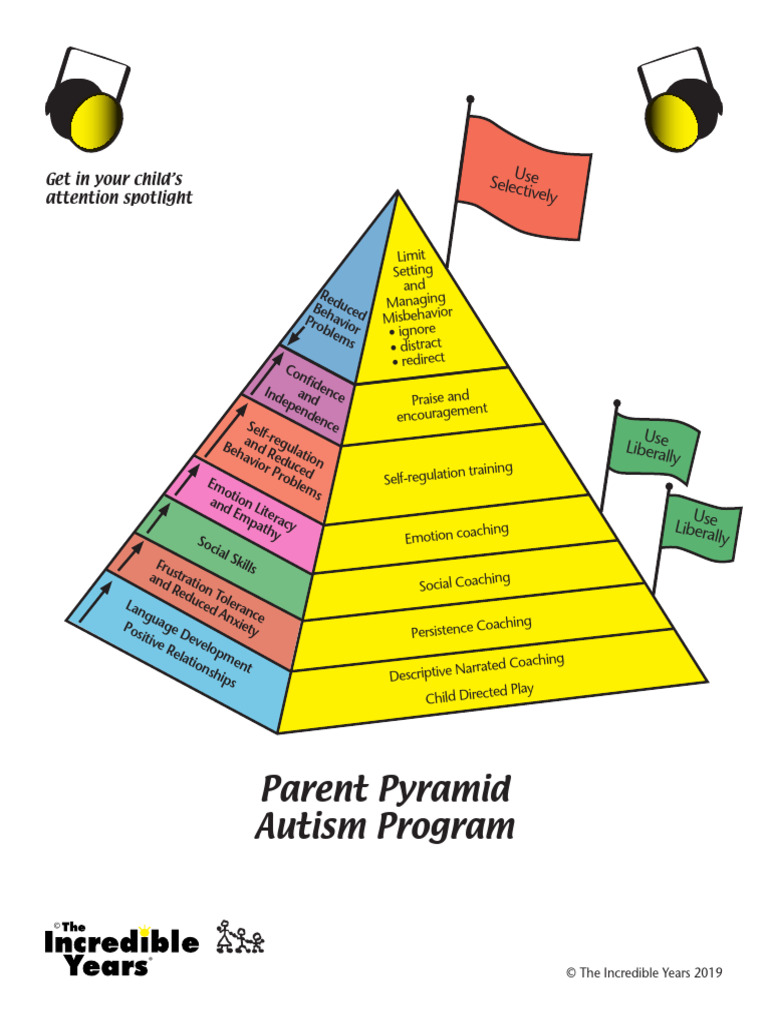 Autism-Pyramid 06 19 Web | PDF