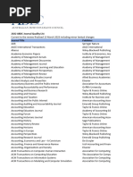 ABDC Journal Rankings Overview 2024 | PDF | Economics | Economies