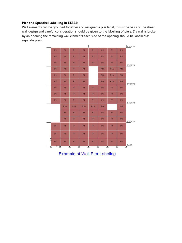 Pier And Spandrel Labelling In Etabs Pdf