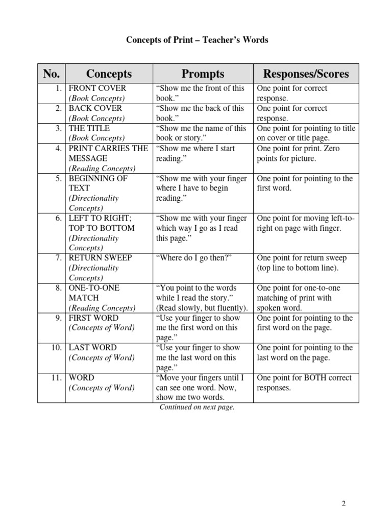 Concepts of Print Assessment Checklist | PDF | Punctuation | Books