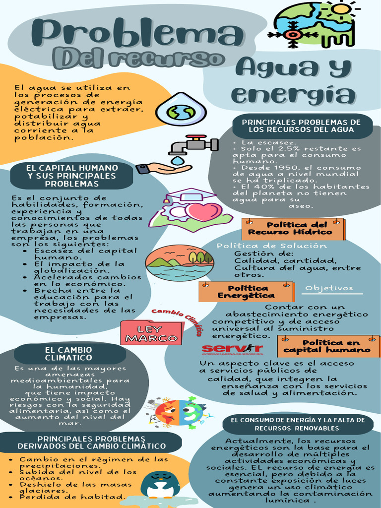 Infografía de Problema del recurso agua y energía | PDF | Agua ...