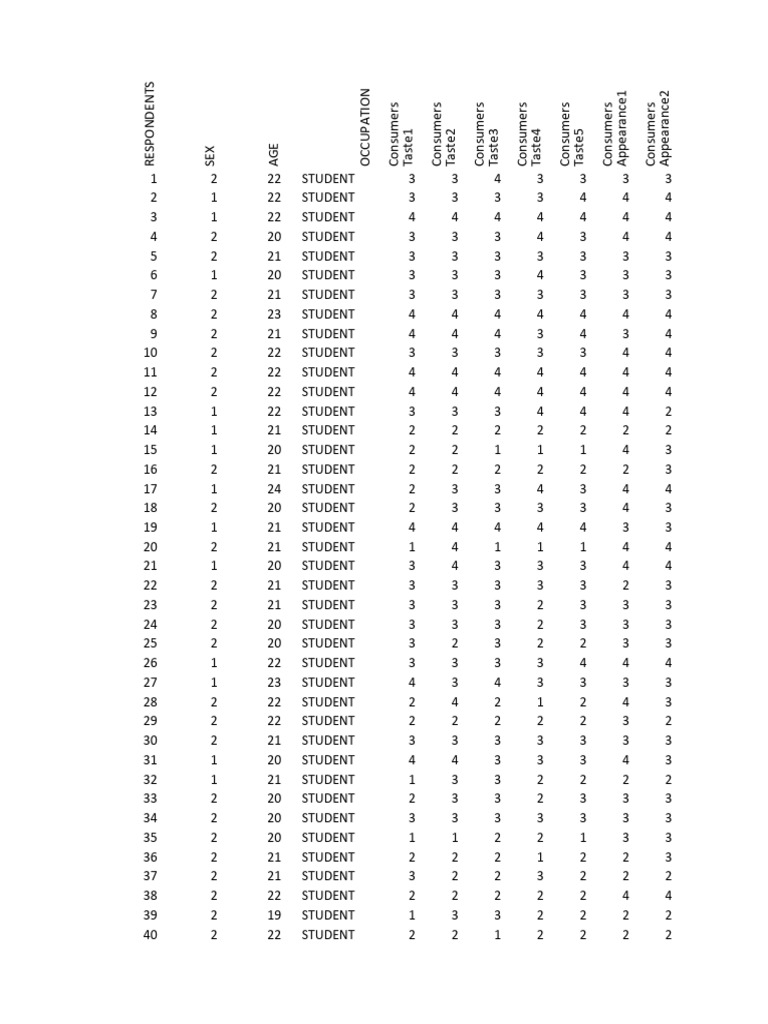 Radish Gummy Bear For Jasp | PDF | Student's T Test | Evaluation Methods