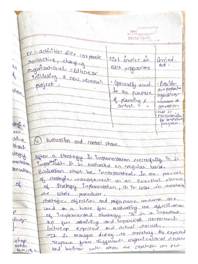 Bps Aliaha Mam Unit 2 | PDF