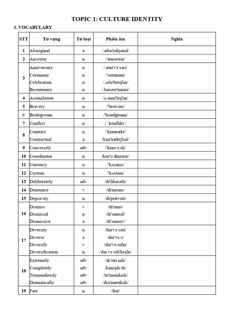 BTVN 18.06 - TOPIC 1 - Cultural Identity - Vocabulary Handout | PDF ...