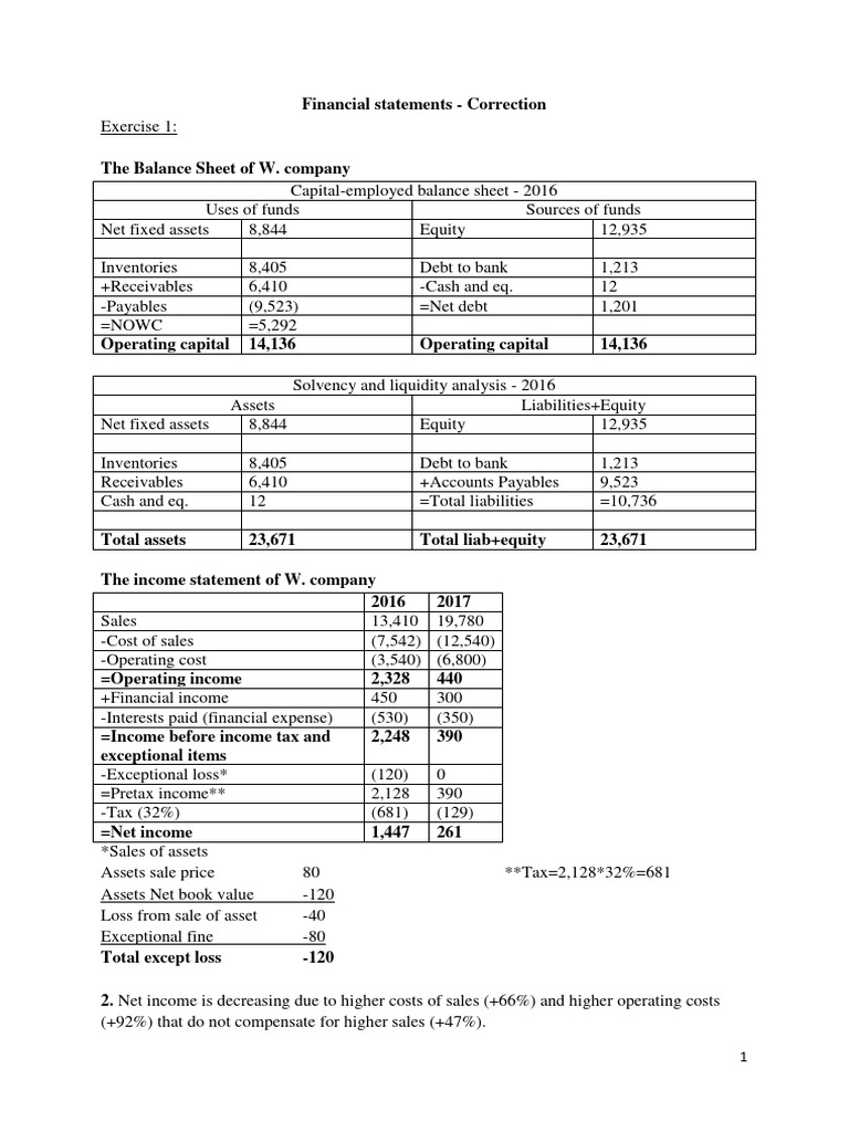 Exercises - Correction | PDF | Equity (Finance) | Balance Sheet