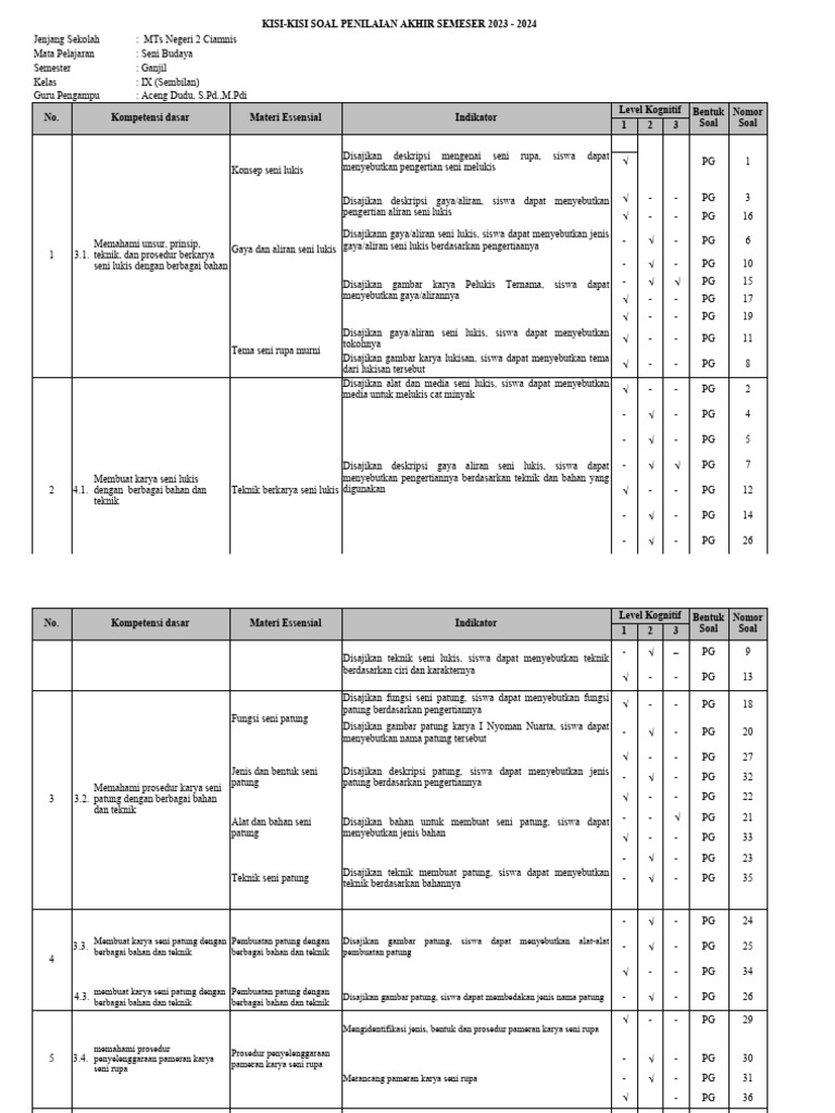 Kisi - Kisi Pas Kls Ix 2023 - 2024 | PDF
