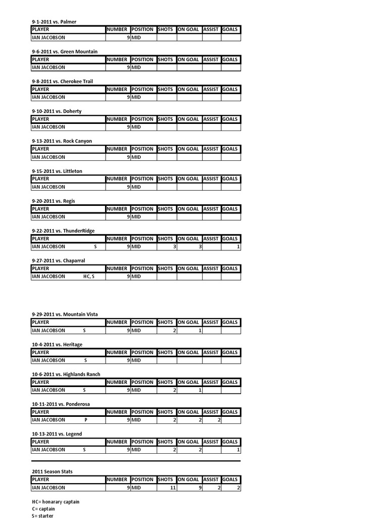 9 - Ian Jacobson | PDF