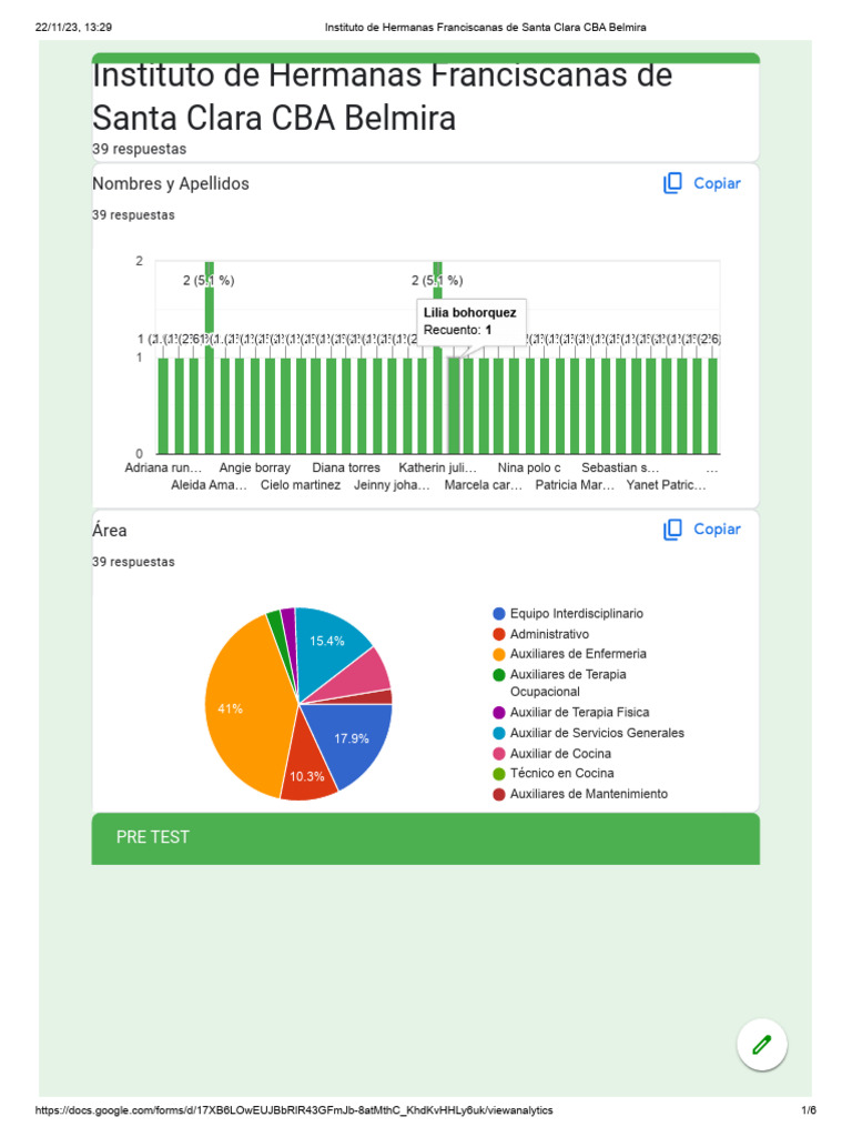 Graficas Diligenciemiento Formato RH1 | Descargar gratis PDF | Impacto ...