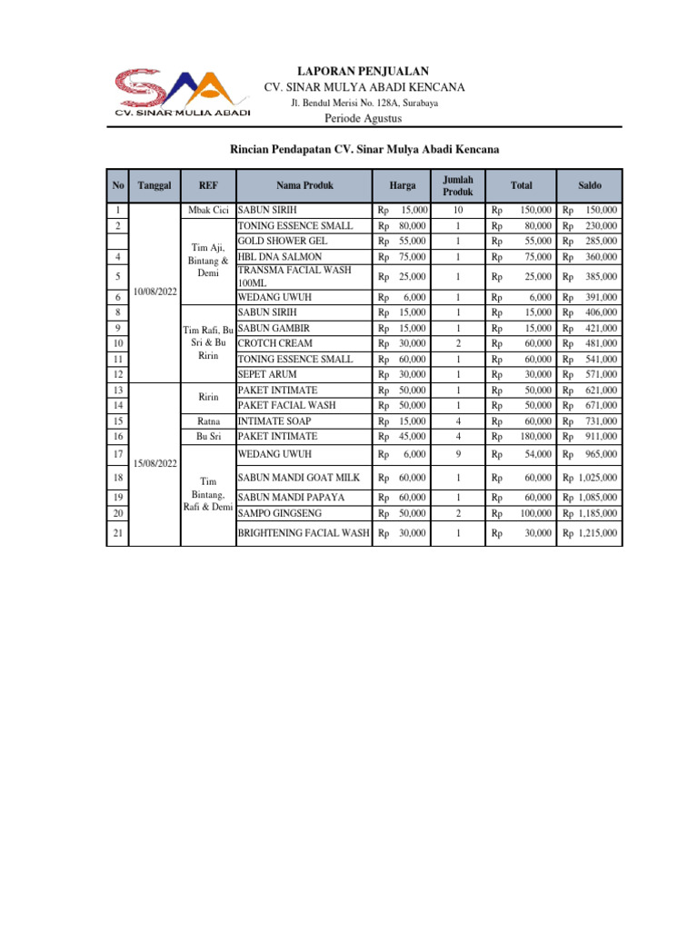 Pendataan Keuangan Contoh | PDF