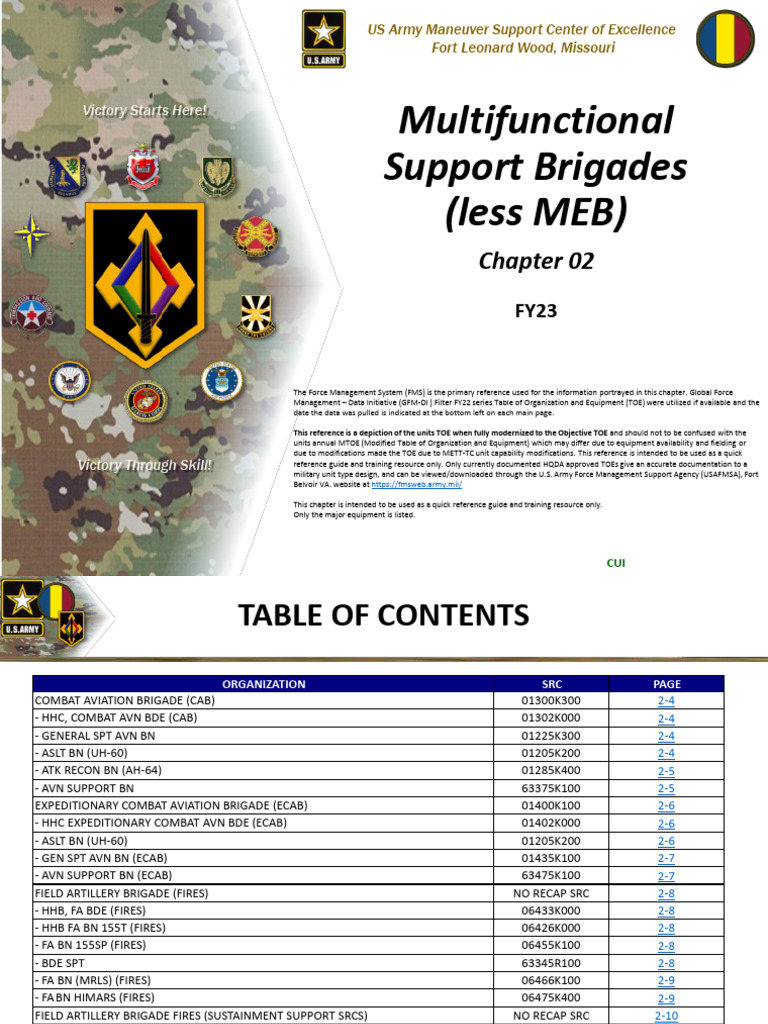 Ch02 Multifunctional BDEs (Less MEB) FY23 (27JUN22) | PDF | Military ...