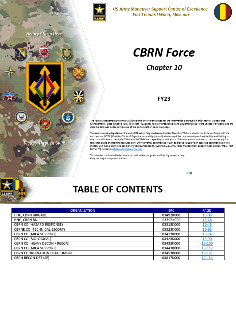 CH10 CBRN Fy23 (28sep22) | PDF | Cbrn Defense | Military Technology