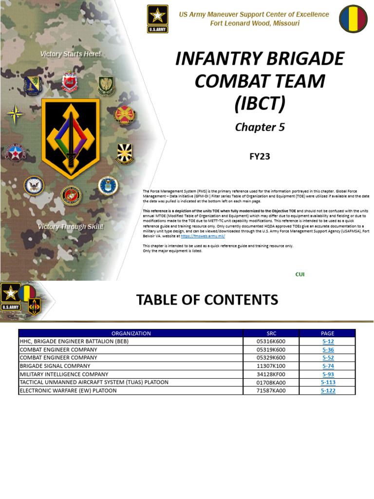 CH05 Beb (Ibct) Fy23 (4oct22) | Download Free PDF | Reconnaissance ...