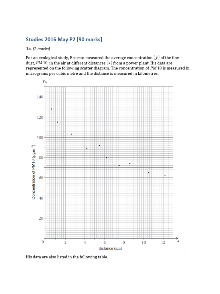 Studies 2016 May P2 | PDF | Statistical Analysis | Teaching Mathematics