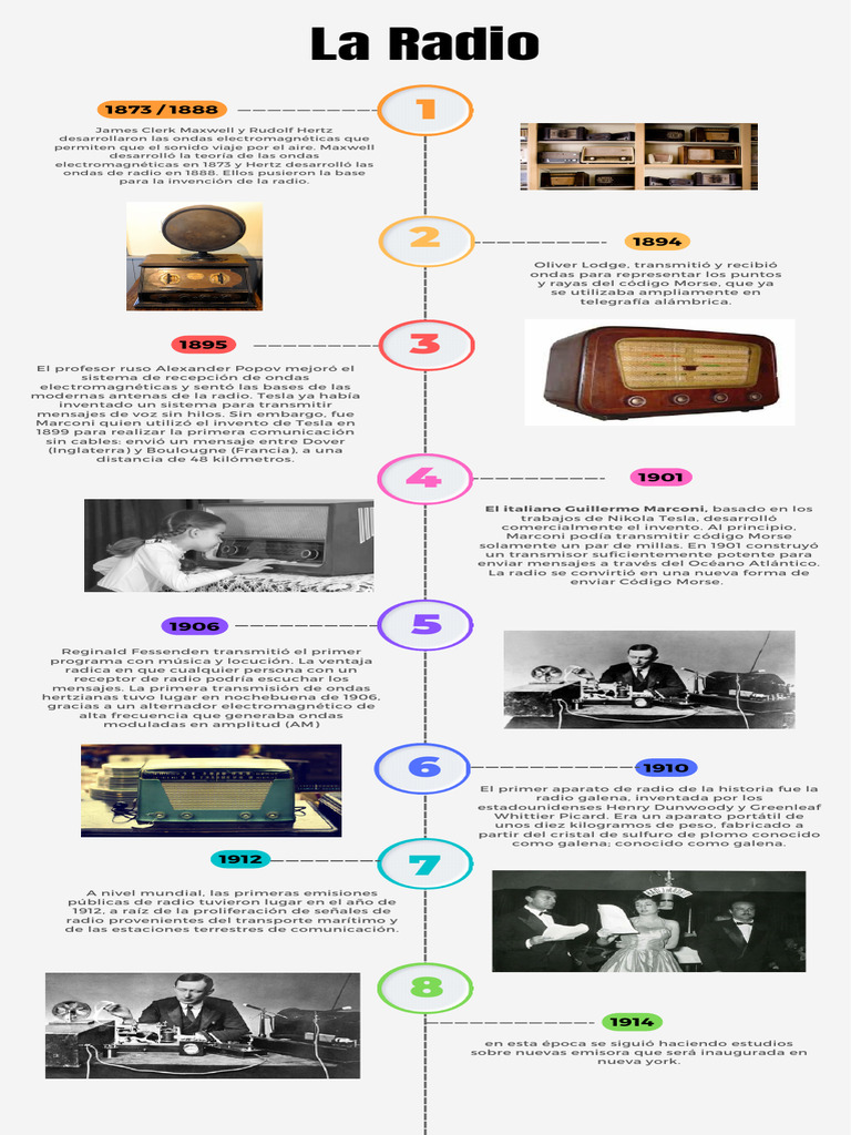 La Radio Historia - Cronología | PDF | Radio | Radiodifusión