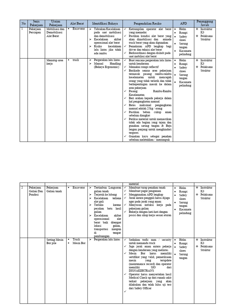 Identifikasi Bahaya Alat Berat Konstruksi | PDF