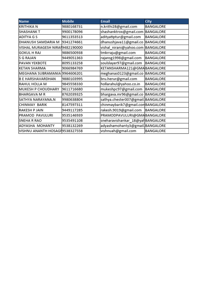 Karnataka Bangalore Sample | PDF | Bangalore