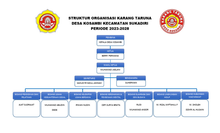 Struktur Organisasi Karang Taruna Desa Kosambi Periode 2023-2028 | PDF